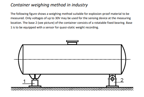 Solved Container weighing method in industry The following | Chegg.com