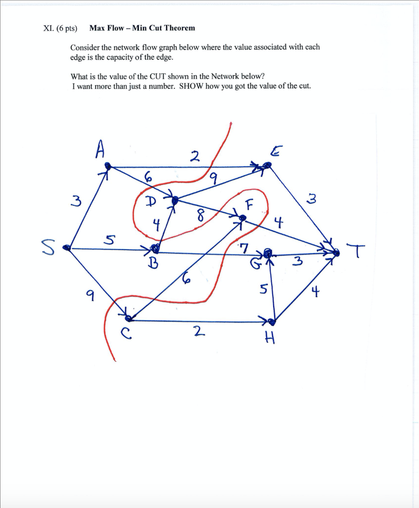 Solved XI. (6 pts) S Max Flow - Min Cut Theorem Consider the | Chegg.com
