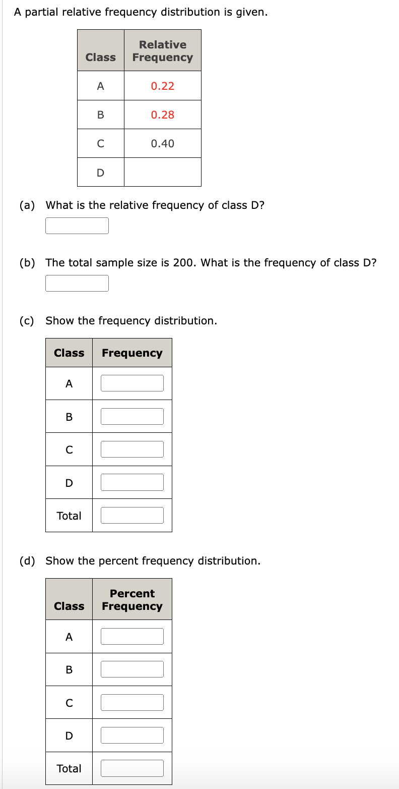 Solved A partial relative frequency distribution is | Chegg.com