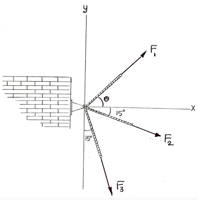 Solved The anchor system shown in Figure is subjected to | Chegg.com