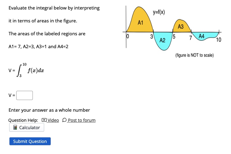 Solved Evaluate the integral below by interpreting it in | Chegg.com