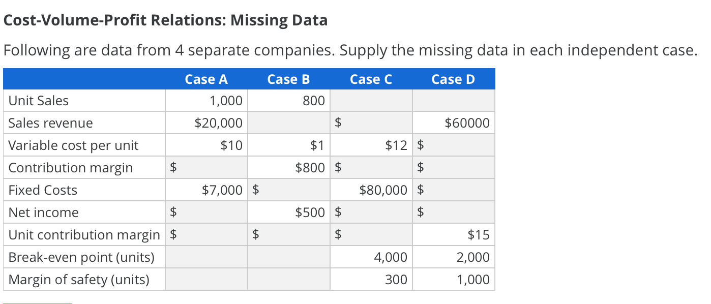 Solved Cost Volume Profit Relations Missing Data Following Chegg