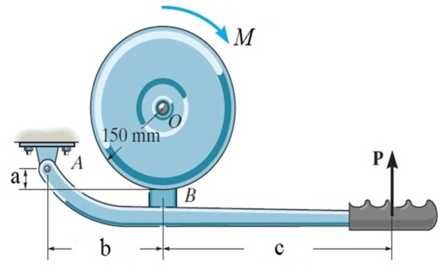 Solved The block brake consists of a pin-connected lever and | Chegg.com
