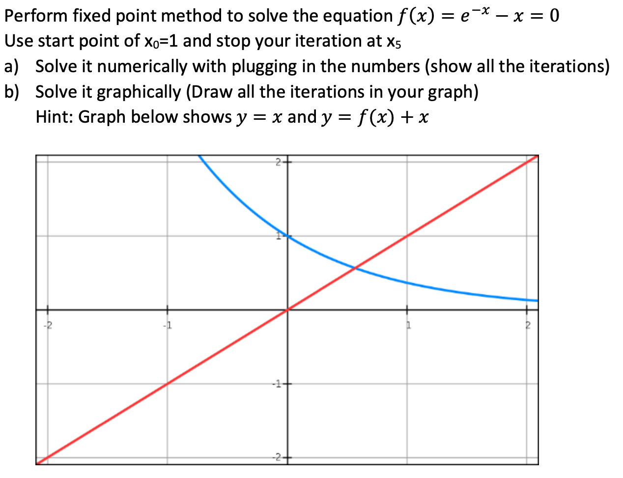 Solved Perform fixed point method to solve the equation | Chegg.com