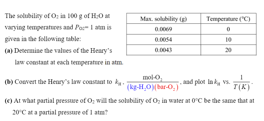 varying temperatures and PO2=1 atm is given in the | Chegg.com
