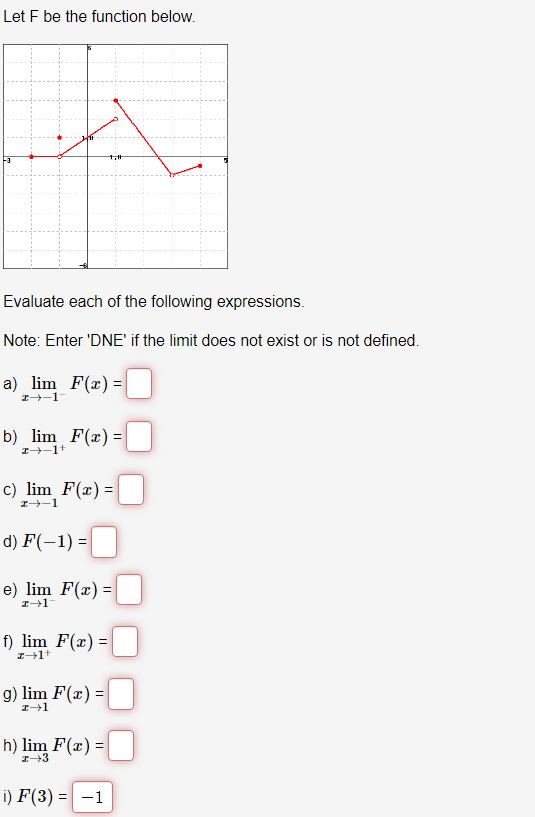Solved Let F be the function below. Evaluate each of the | Chegg.com