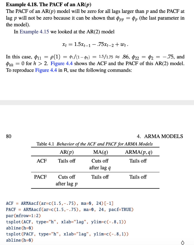 4 4 A Compare The Theoretical Acf And Pacf Of An