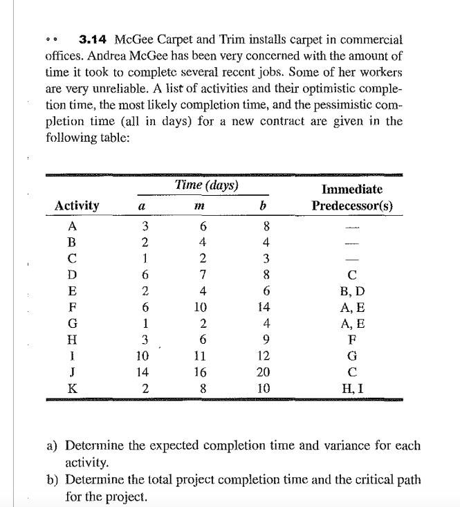 Solved Assignment 1 3.7 Task time estimates for a production | Chegg.com
