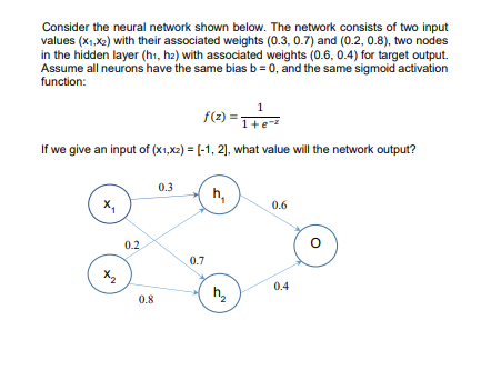 Solved Consider the neural network shown below. The network | Chegg.com
