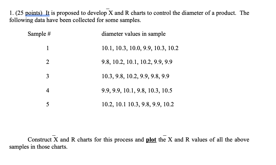Solved 1. (25 points) It is proposed to develop X and R | Chegg.com