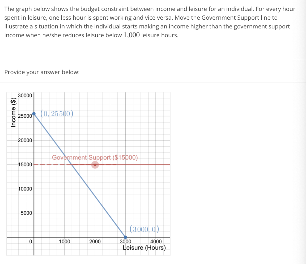 Solved The graph below shows the budget constraint between | Chegg.com
