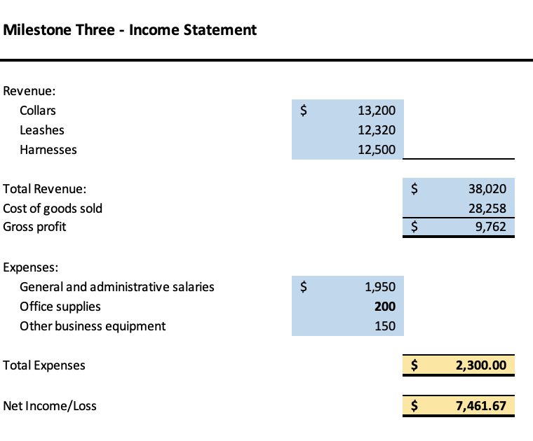 Solved Please check my Cogs, Income Statement, and | Chegg.com