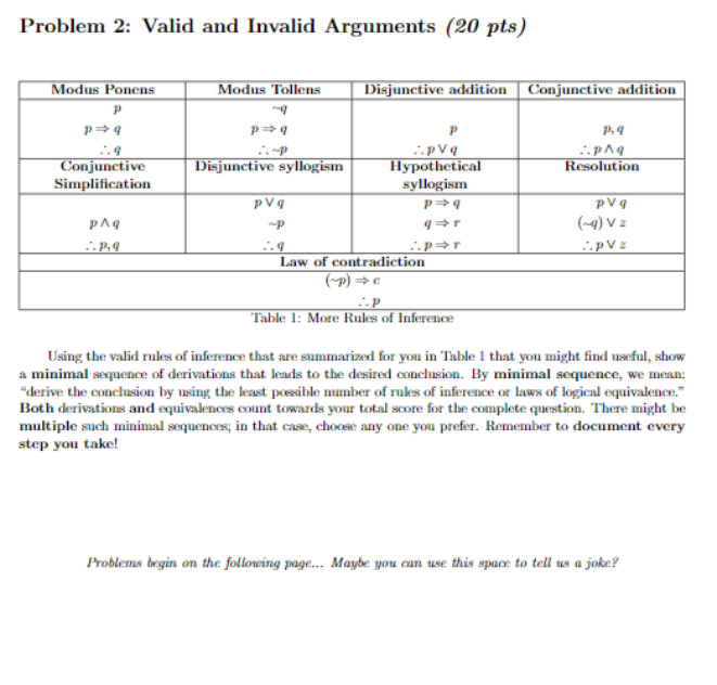Solved Problem 2: Valid and Invalid Arguments (20 pts) Modus | Chegg.com