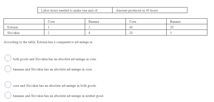 Solved Labor hours needed to make one unit of Amount | Chegg.com