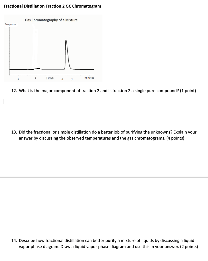 Fractional Distillation Fraction 2 GC Chromatogram | Chegg.com