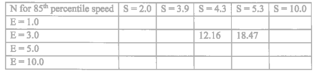 A. Set up a spreadsheet to carry out the calculations | Chegg.com