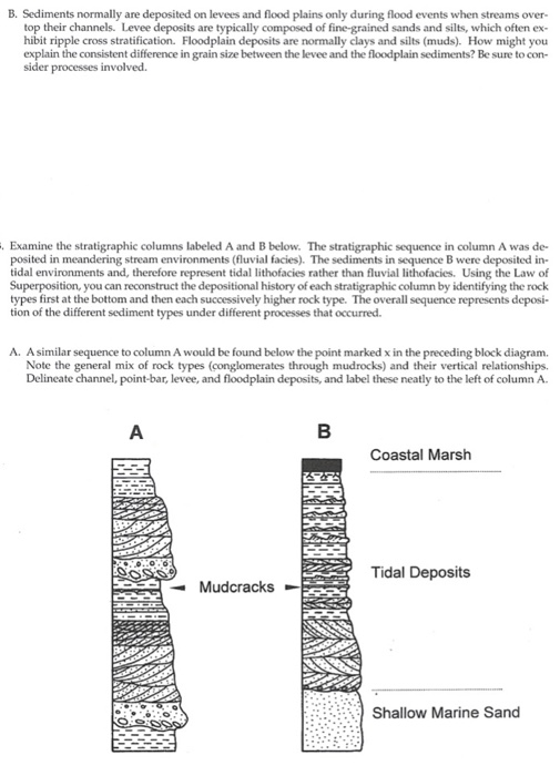 Solved INTERPRETATION OF SEDIMENTARY ROCKS INTRODUCTION | Chegg.com