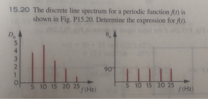 Solved 15.20 The discrete line spectrum for a periodic | Chegg.com