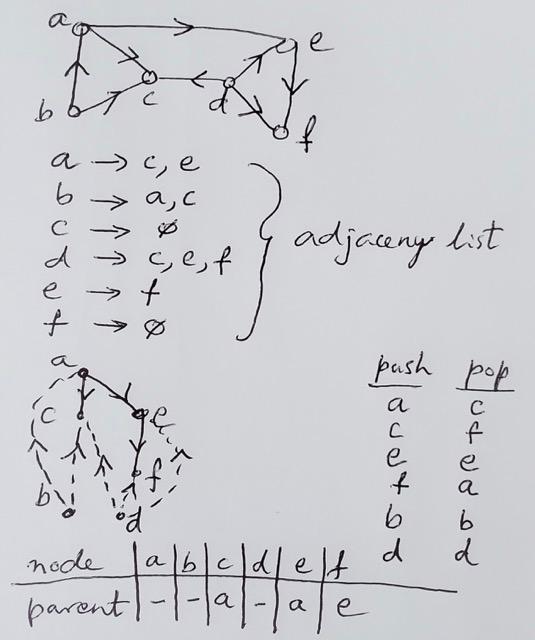Solved SOLVE THE PROBLEM below See also the second | Chegg.com