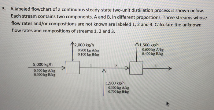 Solved A labeled flowchart of a continuous steady-state | Chegg.com