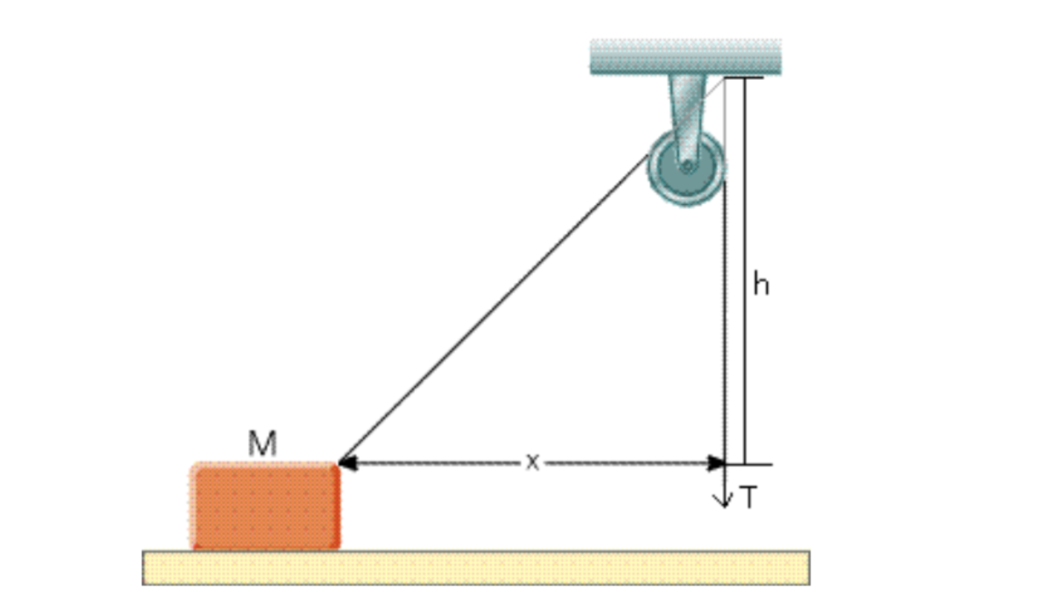 Solved A block of mass 2.11 kg is accelerated across a rough | Chegg.com