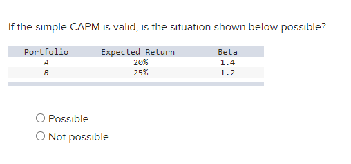 Solved If the simple CAPM is valid, is the situation shown | Chegg.com
