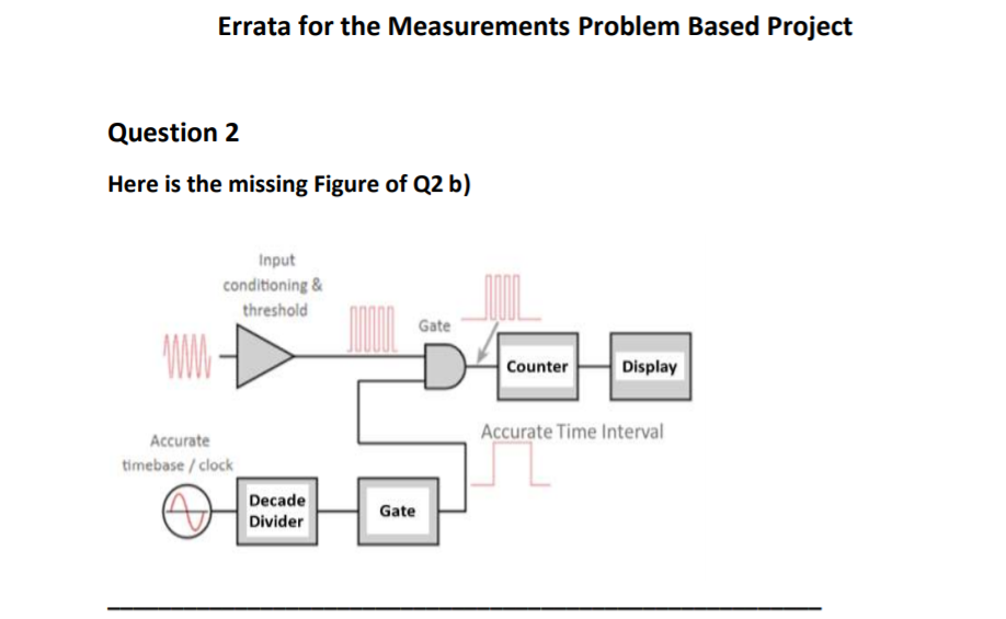 Solved 19ELECIIC Electronic Measurements Problem Based | Chegg.com