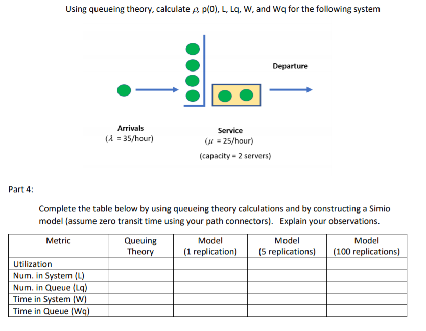 Solved Using queueing theory, calculate p,po), L, LQ, W, and | Chegg.com