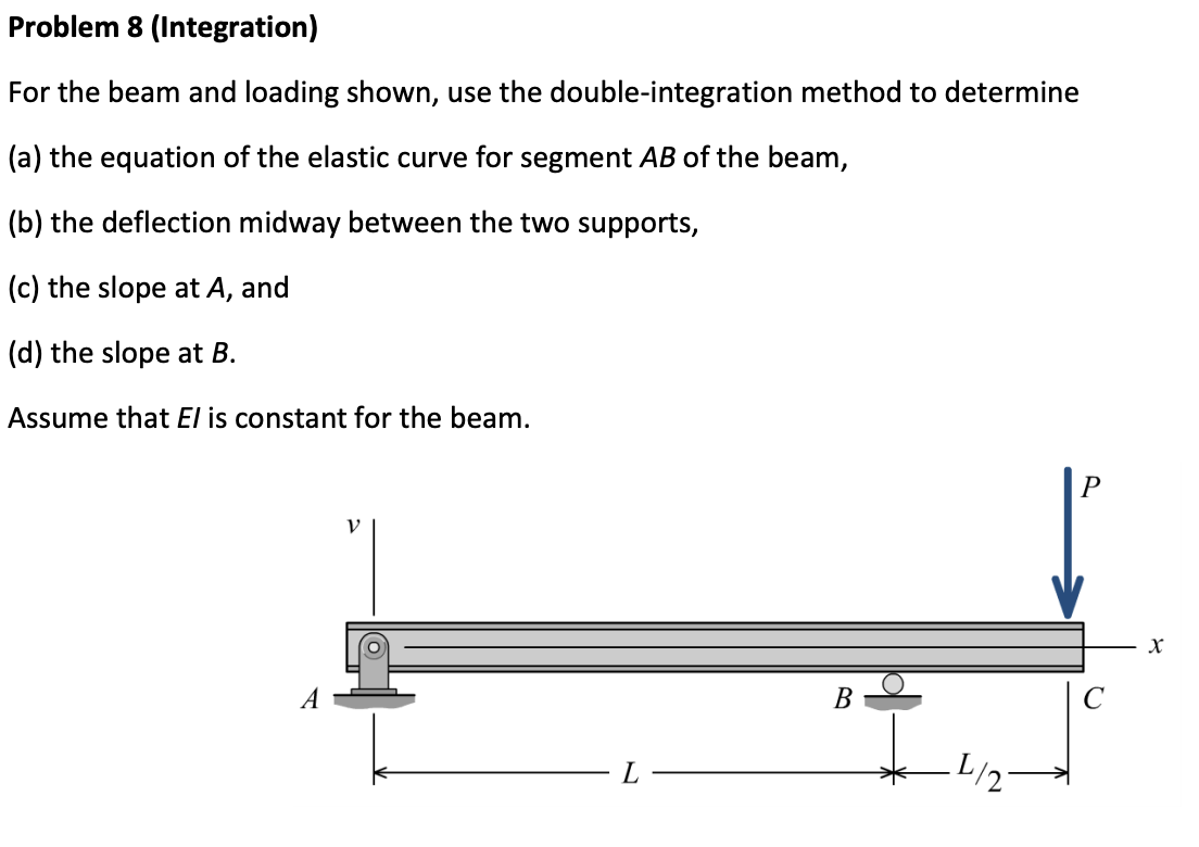 Solved Problem 8 (Integration) For the beam and loading | Chegg.com