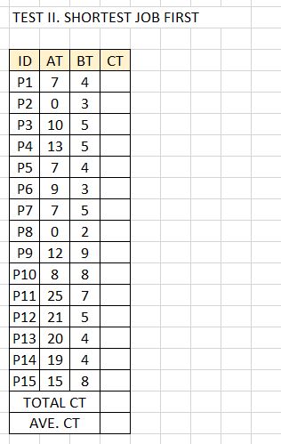 Solved TEST II. SHORTEST JOB FIRST | Chegg.com