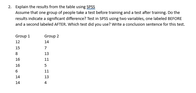 Solved Explain the results from the table using SPSS Assume | Chegg.com