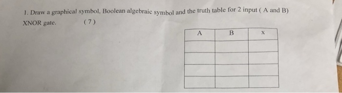 Solved 1 . Draw a graphical symbol, Boolean algebraic symbol | Chegg.com