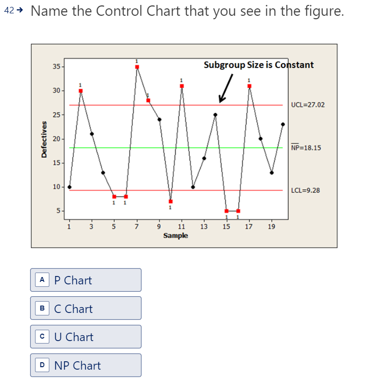 Solved 39→ What does this Scatterplot convey?42→ Name the | Chegg.com