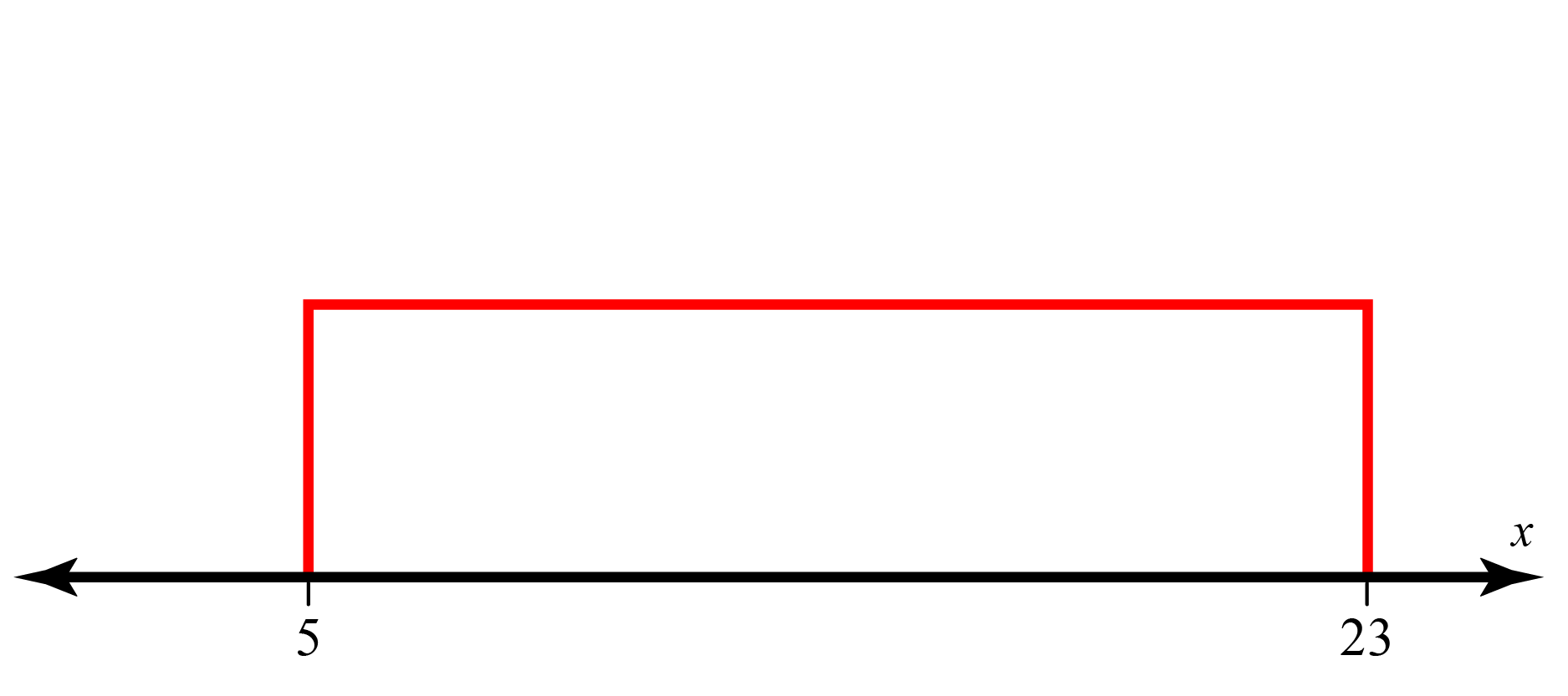 Solved Compute the height of the displayed uniform density | Chegg.com