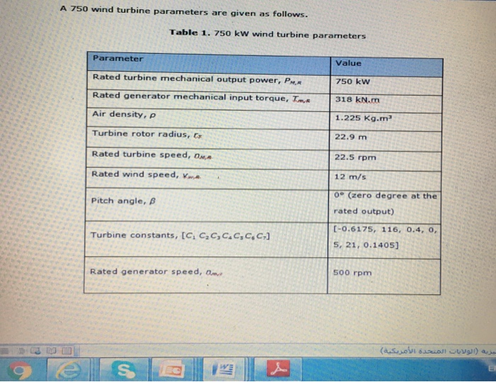 Solved A 7so wind turbine parameters are given as follows. | Chegg.com