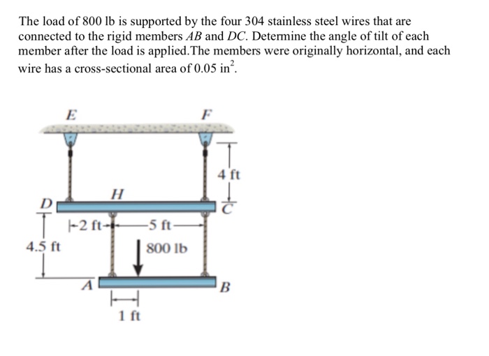 The load of 800 lb is supported by the four 304 | Chegg.com