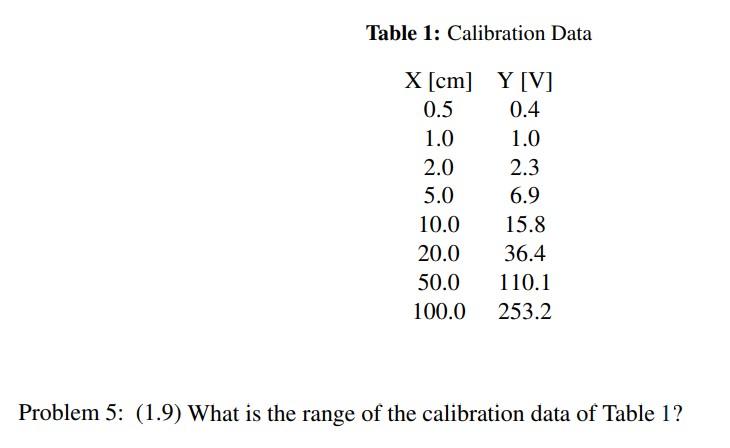 Solved Table 1: Calibration Data Problem 5: (1.9) What is | Chegg.com