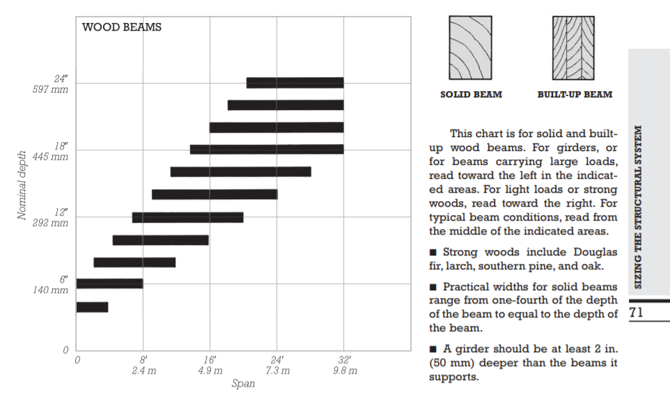Solved a. Select the smallest allowed) column size @grid | Chegg.com