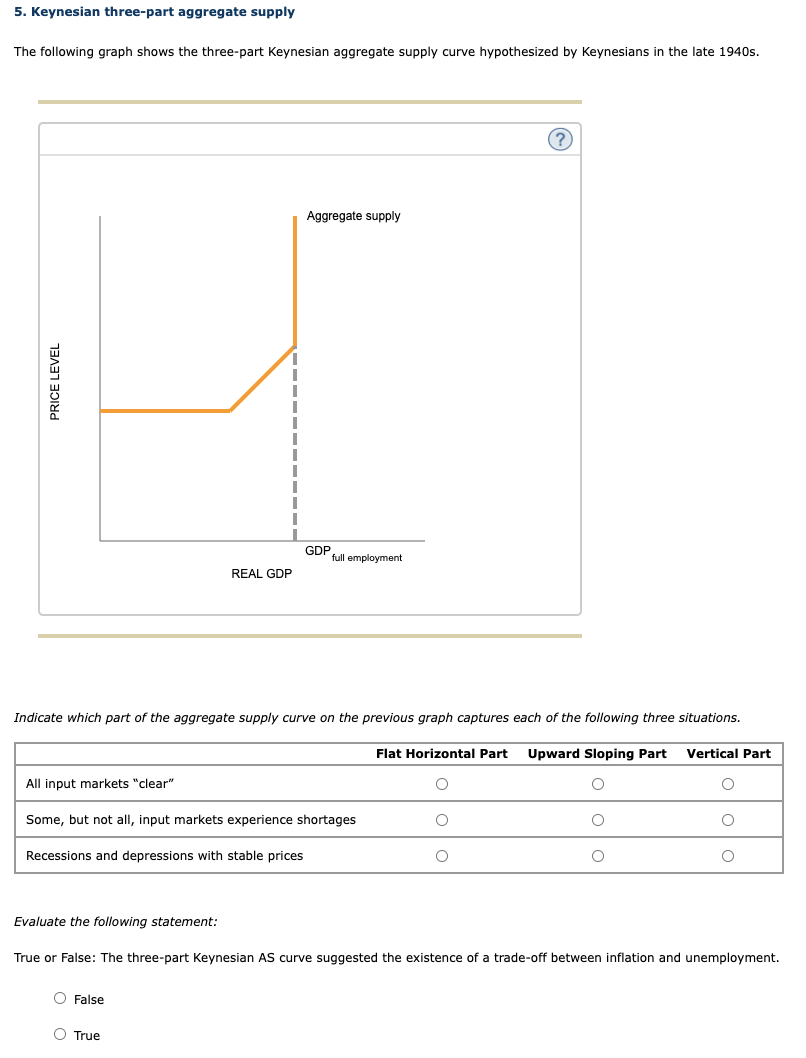 Solved 5. Keynesian three-part aggregate supply The | Chegg.com