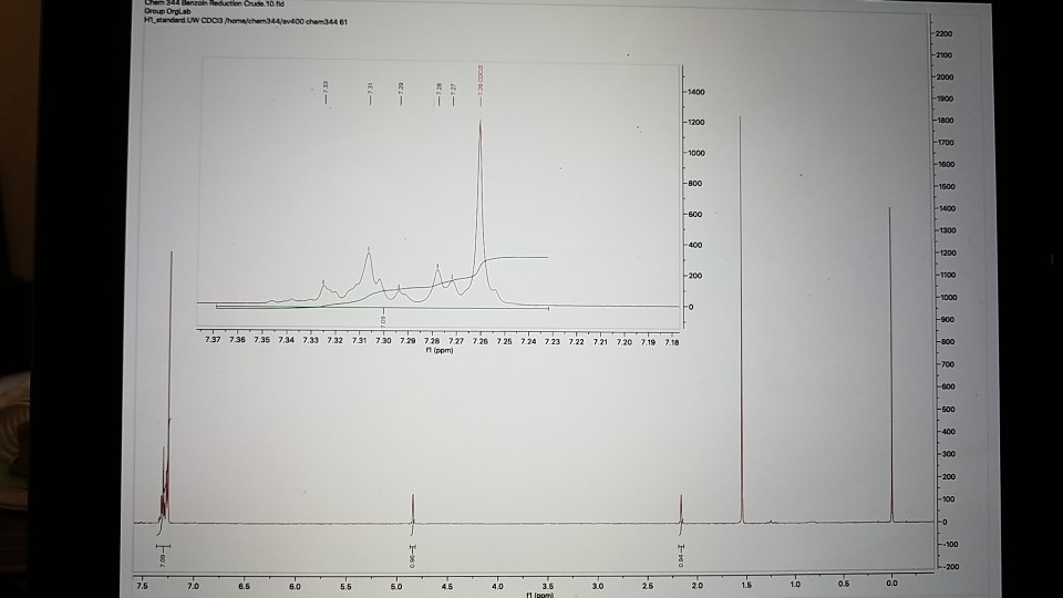 Solved 2) Assign the 'H-NMR spectrum of hydrobenzoin and | Chegg.com