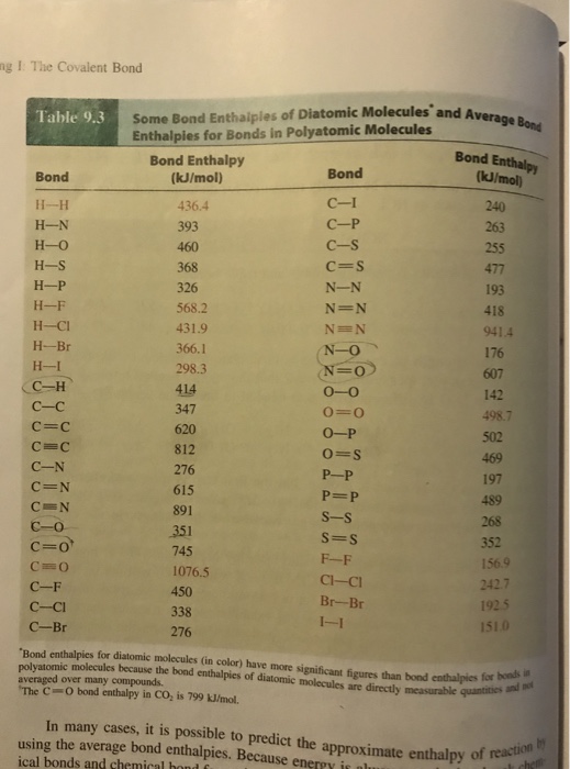 Solved Calculate delta H rxn The answers are | Chegg.com