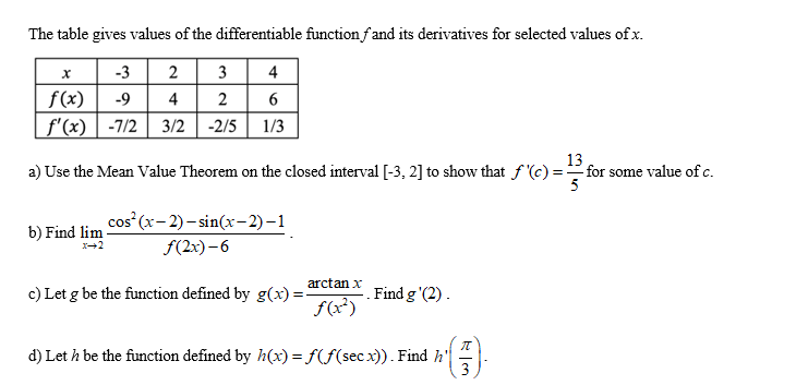 Solved The table gives values of the differentiable function | Chegg.com
