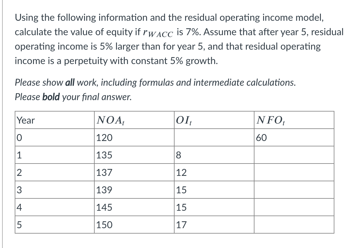 Using the following information and the residual | Chegg.com