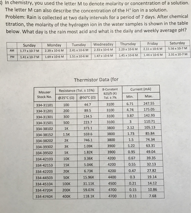 Solved ) In chemistry, you used the letter M to denote | Chegg.com