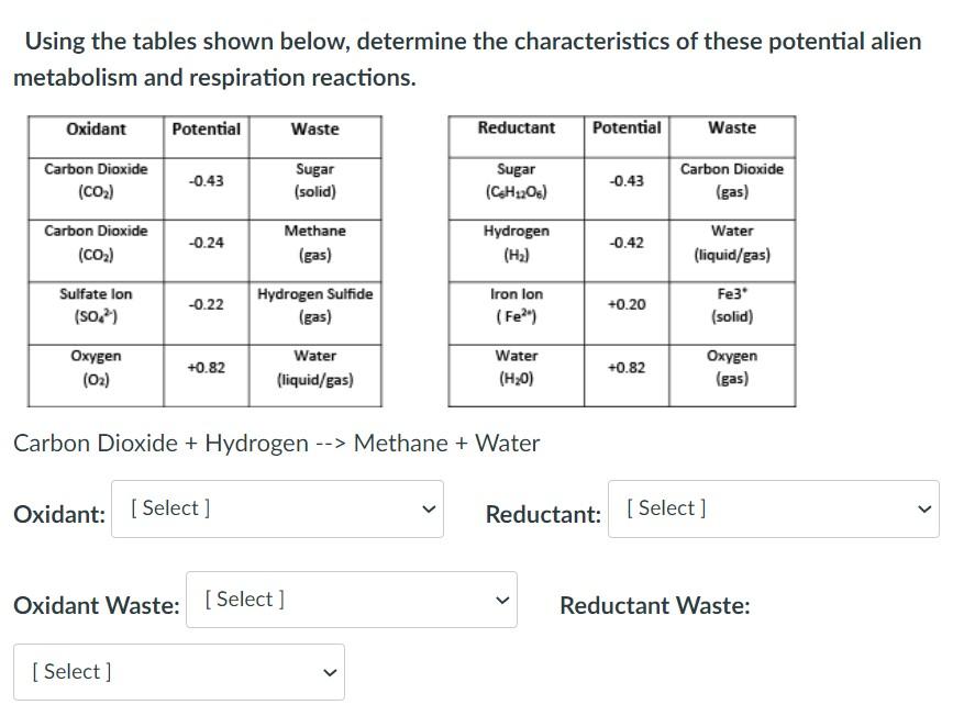 Solved Using the tables shown below, determine the | Chegg.com