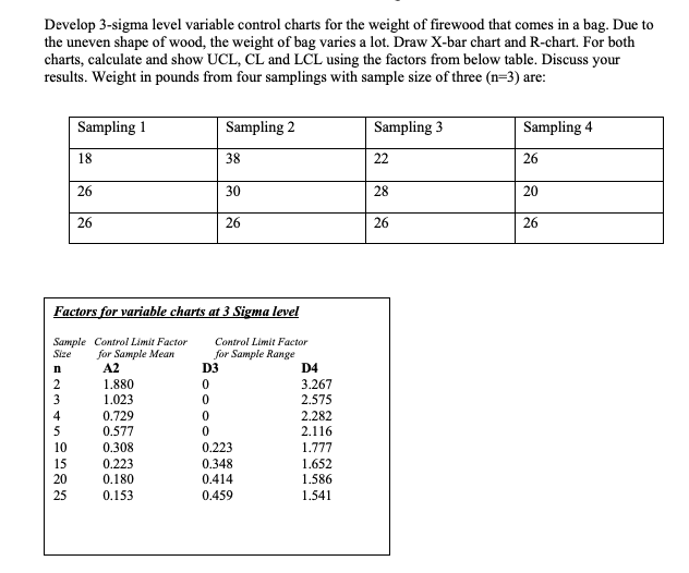 Solved Develop 3-sigma level variable control charts for the | Chegg.com