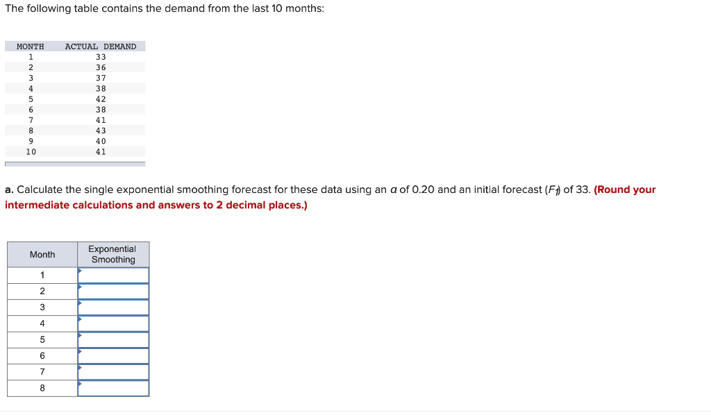 Solved The following table contains the demand from the last | Chegg.com