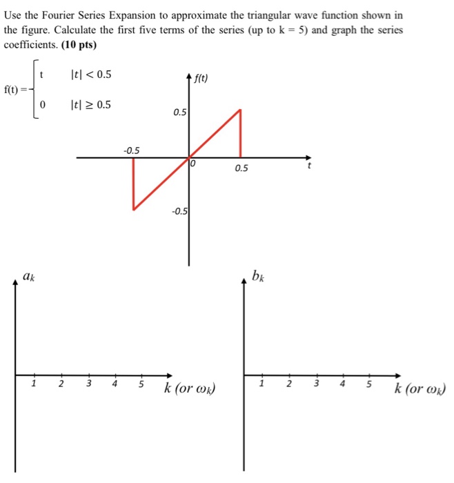 Solved Use the Fourier Series Expansion to approximate the | Chegg.com