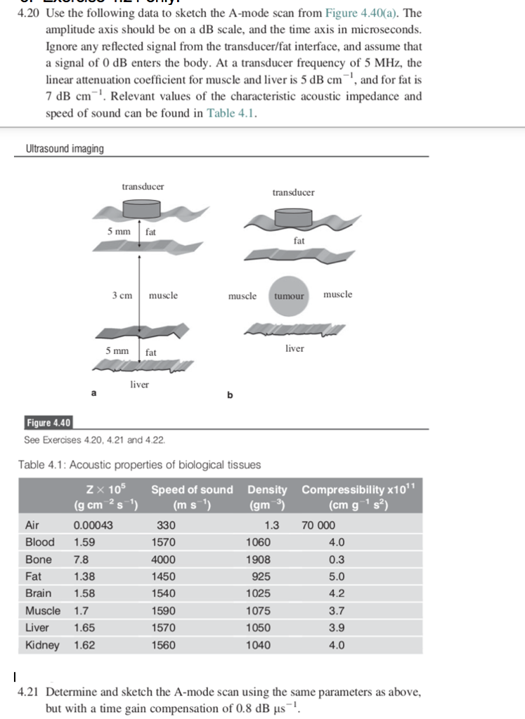Solved 4.20 Use the following data to sketch the A-mode scan | Chegg.com