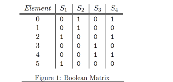 Solved Problem 2 - MinHash (15pts) Figure 1 gives a Boolean | Chegg.com
